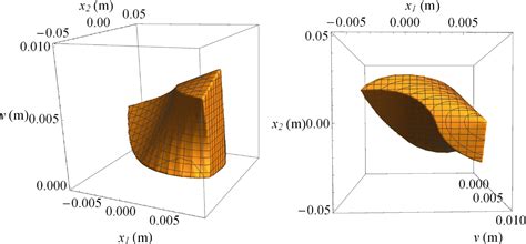 Computation Of Maximal Output Admissible Sets For Linear Systems With