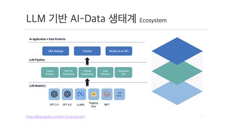 기업용 Llm과 Rag 실무활용 Genai Essential Nextplatform