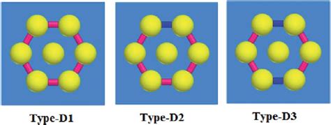 Proposed Structures For Type D1 D2 And D3 Download Scientific Diagram