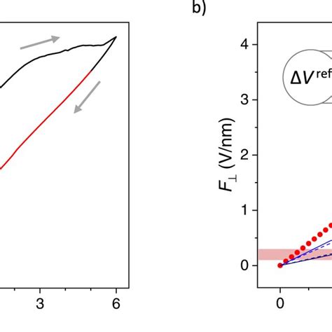 Dual Ionic Liquid Gating A Concept Of A Dual Ionic Liquid Gated Bilayer