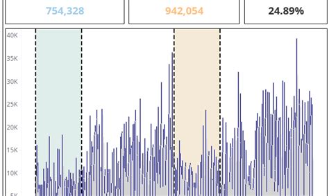 Parameter Actions Part 8 Year To Date And Yoy Data Vizzes
