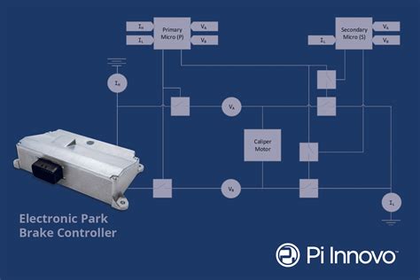 Newsletter February 2021 OpenECU Embedded Control By Dana