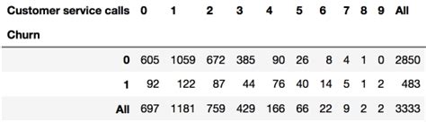 Open Machine Learning Course Topic 1 Exploratory Data Analysis With