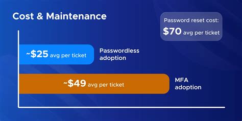 Passwordless Vs Mfa In Microsoft 365 Whats The Difference Penthara Technologies