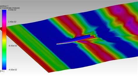 Flow Simulation CFD Simulations FetchCFD