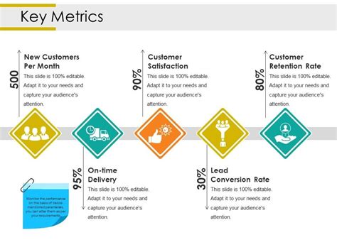 Key Metrics Ppt Powerpoint Presentation Layouts Good