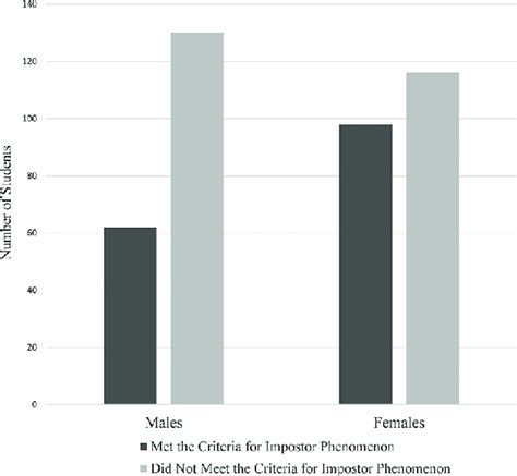 Differences In Gender And IP Females Are More Likely To Demonstrate Download Scientific