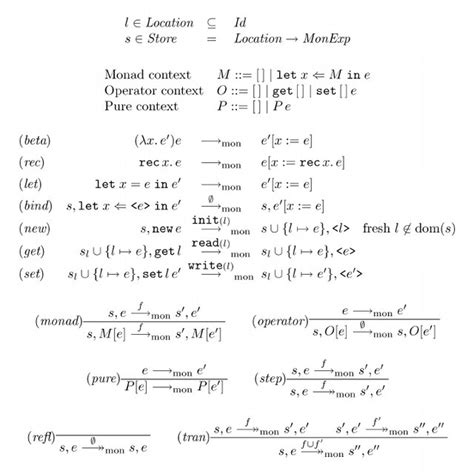 The Monad Language Monad Download Scientific Diagram