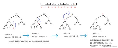 数据结构堆的实现简单易懂超级详细 CSDN博客