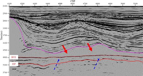 Figure 1 From Pre Stack Seismic Data Driven Pre Salt Carbonate Reef Reservoirs Characterization