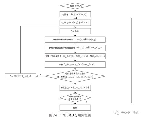【图像融合】二维多元经验模态分解在多尺度图像融合中的应用附matlab代码 matlab科研工作室的博客 csdn博客 二维经验模态分解