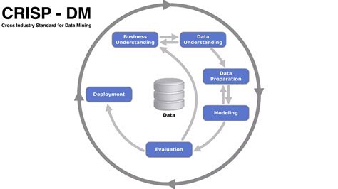 Intelligently Automating Machine Learning Artificial Intelligence And Data Science Processes Ppt