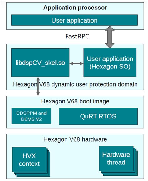 Fpga项目开发之 7 系列 Fpga Idelay2 Odelay2 极术社区 连接开发者与智能计算生态