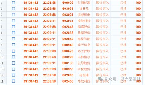 如何使用 Python 获取同花顺问财数据？全网最简单方法！ Py学习