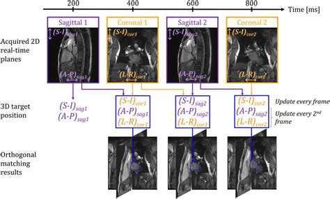 3d Localization Principle On Orthogonal 2d Real Time Planes The Two