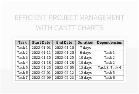 Efficient Project Management With Gantt Charts Excel Template Free