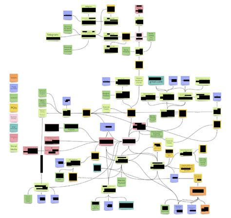 What Is Osint And How Can It Stop Human Trafficking The Exodus Road