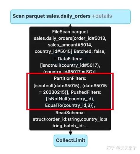 快速提升apache Spark查询速度的5个技巧 知乎