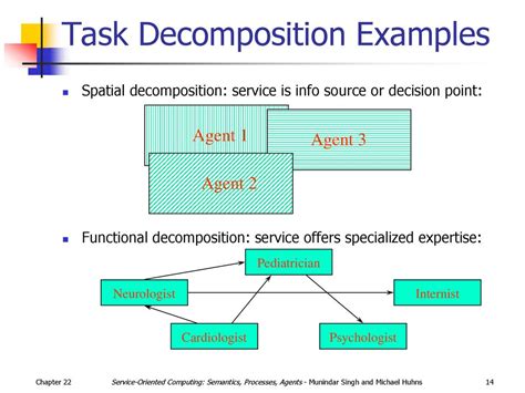 Service Oriented Computing Semantics Processes Agents Ppt Download