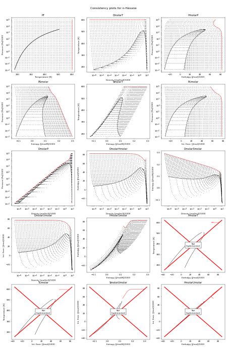 N Hexane — Coolprop 700 Documentation