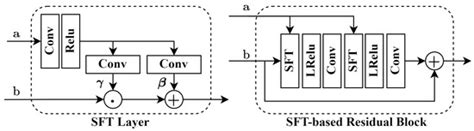 Electronics Special Issue Semantic Communications And Intellicise