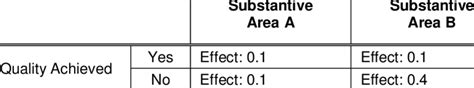 Example Moderator Effect Download Table