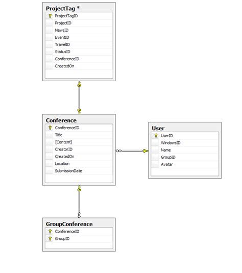 Mvc Entity Framework Invalid Column Name Stack Overflow
