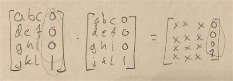 Sebastian Aaltonen On Twitter Lets Talk About 4x4 Matrices With Implicit 0001 Last
