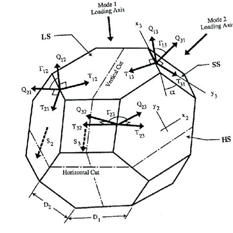 example of an attempt to modelise a cell using finite element method