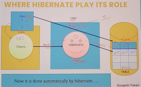 lalit kumar on linkedin hibernate with jpa notion