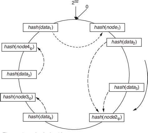 Figure 1 From Multimaster Node Byzantine Fault Tolerant Consensus