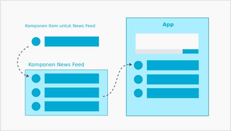 Tutorial Reactjs 3 Components Di React