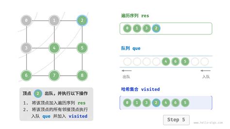 图的遍历 Hello 算法