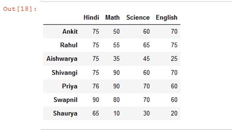 Sort Rows Or Columns In Pandas Dataframe Based On Values GeeksforGeeks
