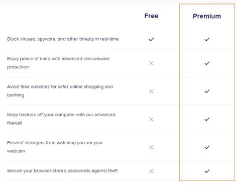 Avast Premium Security Software Review