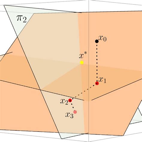 Geometric Interpretation Of The Kaczmarzs Algorithm Download