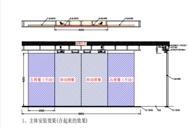 机械开合屏太贵 把LED屏直接贴在普通开合门可行 鑫宜云官网