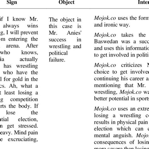 Semiotic Analysis Of Article 1 Download Scientific Diagram