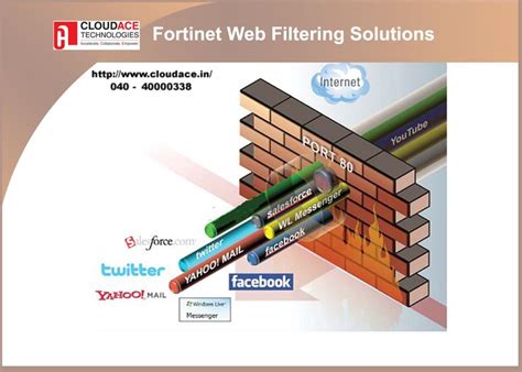 Cloudace‬ Technologies Is Offering The Fortinet Web Filtering Service