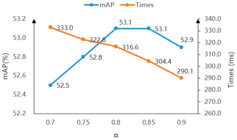 Jmse Free Full Text An Approach To Accurate Ship Image Recognition