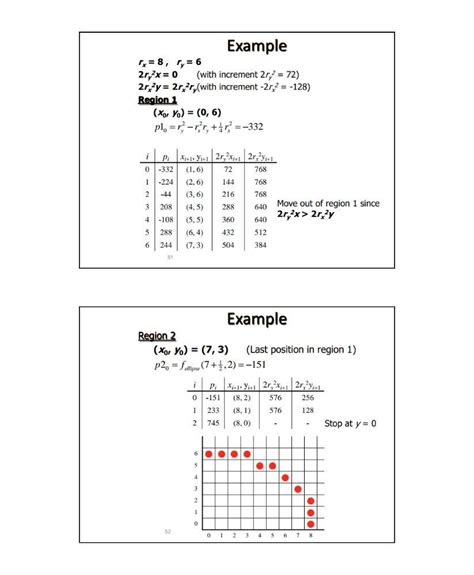 Solved Find The Pixels Of Ellipse In Region 1 And Region 2