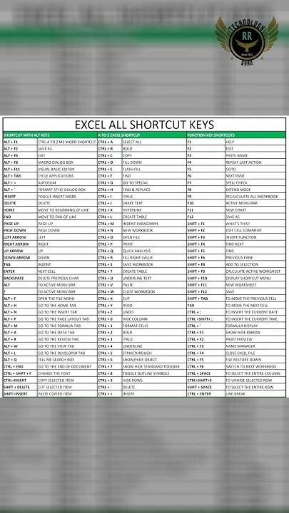 Microsoft Excel All Shortcut Keys Excel Microsoft Shorts