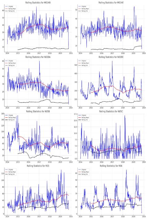 Forecasting Mdpi On Linkedin Mdpiforecasting Machinelearning
