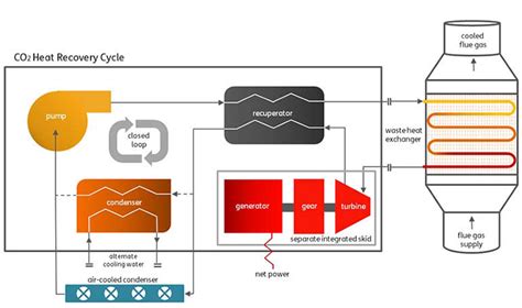 The Echogen Power Systems Heat Engine Altenergymag