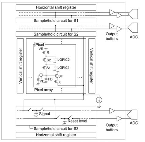 Automotive Image Sensor Eliminates Flicker From Led Traffic Lights News