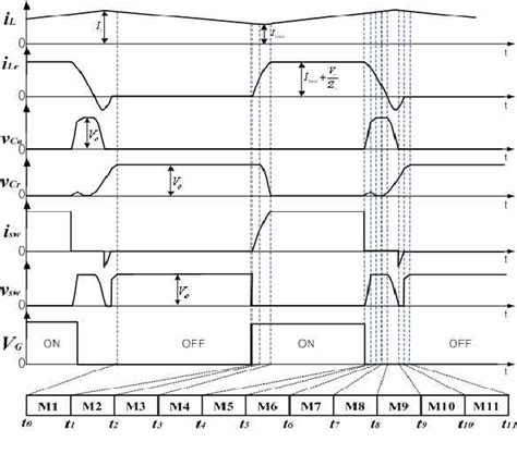 Figure 4 From Input Output Ripple Analysis Of Interleaved Soft Switching Boost Converter