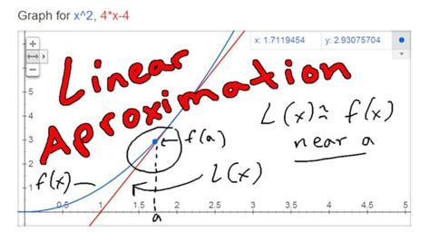 Linear Approximation Introduction And Examples Ramazingmathstuff