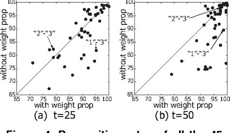 figure 1 from early recognition of sequential patterns by classifier