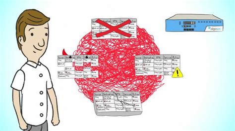 Algosec Automating Firewall Management Algosec
