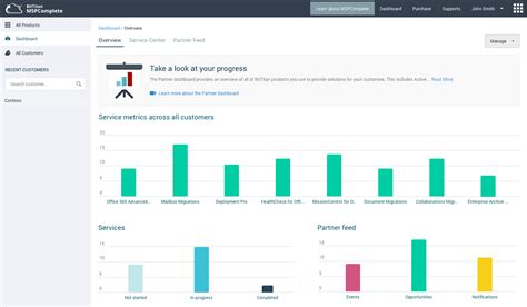 Bulk Uploads Were Never Easier With MigrationWiz Handsontable Data